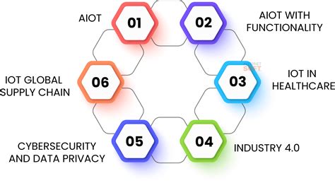 Top 6 Internet Of Things Iot Trends To Watch In 2024