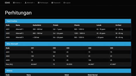 Source Code Spk Metode Edas Php Tugasakhirid