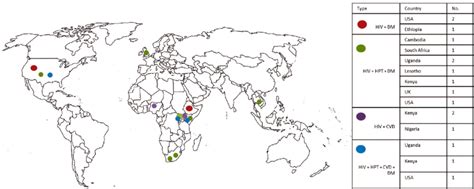 Map Of Integrations By Model Download Scientific Diagram