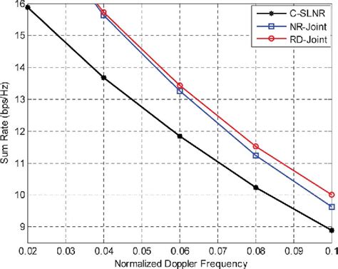 Figure 3 From Joint Transmit And Receive Beamforming For Multiuser Mimo