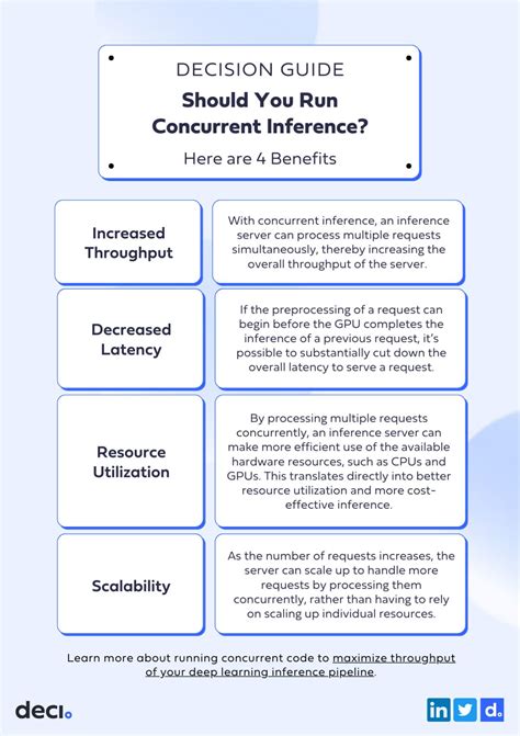 deci ai on linkedin deeplearning machinelearning inference
