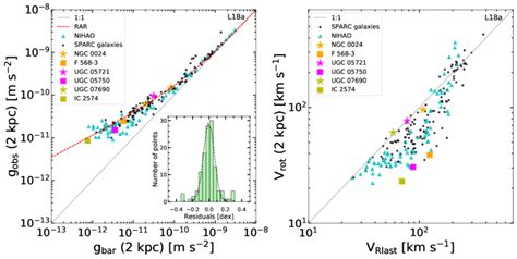 The Strong Version Of The Old Core Cusp Problem Correlation Between Download Scientific