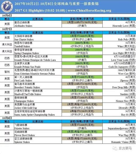 视频 全球纯血马一级赛周报1002 1008 搜狐体育