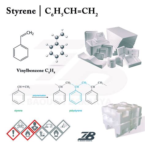 Dr Zakarya Baouch على Linkedin Styrene Polystyrene Packaging Billions Polystyrene Supply