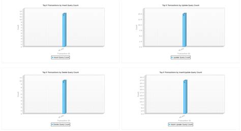 Dameng Database Monitoring Tool Manageengine Applications Manager