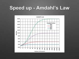 OpenCL Heterogeneous Parallel Computing PPT