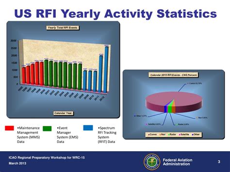 PPT Radio Frequency Interference PowerPoint Presentation Free Download ID 4786020