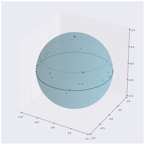 Multilingual Universal Sentence Encoder For Semantic Retrieval