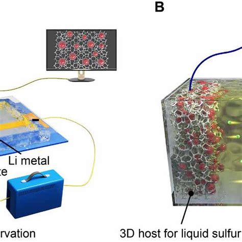 Yucan Pengs Research Works Stanford University Ca Su And Other Places