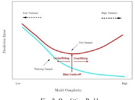 Figure From T SNE Based Feature Extraction Technique For Multi Layer Perceptron Neural Network