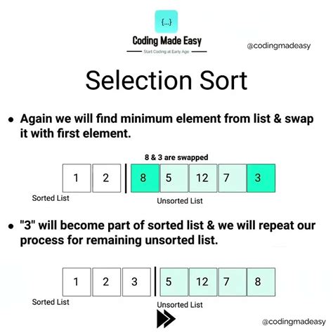 Selection Sort Technique Complexity And Program Youtube