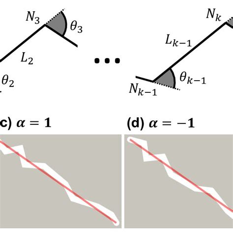 A Positions Of The Vertices Of The Leading Edge Of The Wing Model Download Scientific