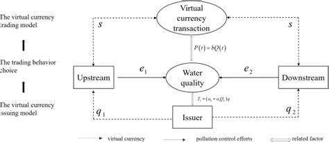 Figure 1 From A Decision Support System Based On Stochastic