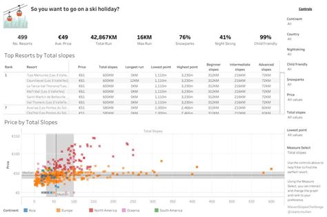Carl Mcmullen On Linkedin Mavenslopeschallenge Data Analytics Tableau Mavenanalytics