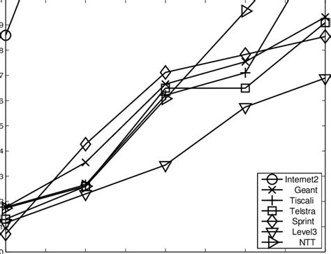 Intelligent Resource Allocation With γ 15 And Varying β Download