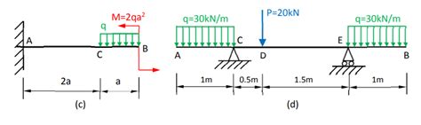 Use The Singularity Functions To Obtain The Shear
