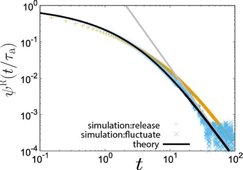 Figure 2 From Physical Foundation Of The Fluid Particle Dynamics Method