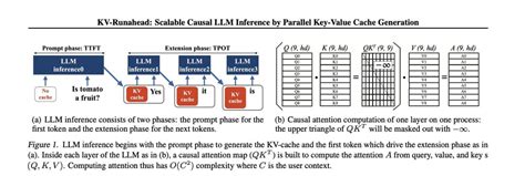 Apple Researchers Propose Kv Runahead A Cutting Edge Approach To Streamlining Llm Inference