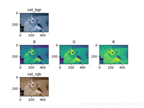 计算机视觉2 颜色通道转换plt 改变颜色通道 Csdn博客