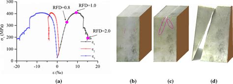 diagrammatic sketch of the rock fracturing degree rfd a rfd values