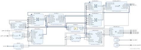 Fpga高端项目：fpga基于gs2971的sdi视频接收osd动态字符叠加，提供1套工程源码和技术支持osd Artix Csdn博客