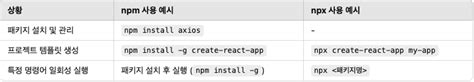 Npm과 Npx