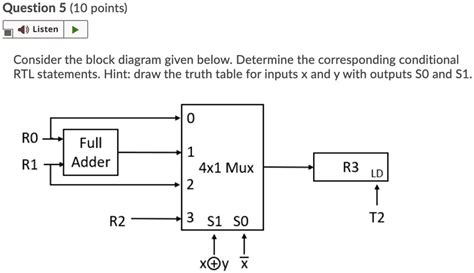 Solved Consider The Block Diagram Given Below Determine The