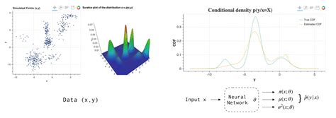 Montrealai Interactive Conditional Density Estimation