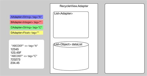 一种优雅的方式实现recyclerview条目多类型android Recycleview 多栏目 Csdn博客