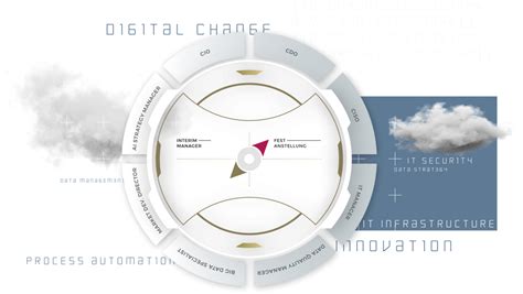 Cio And Cdo Services Keyplayer For Your Key It Positions Keyplayer