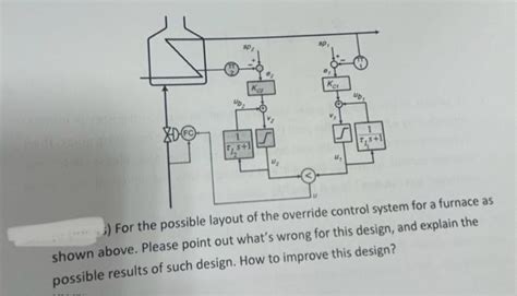 Solved For The Possible Layout Of The Override Control