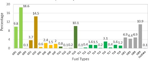 Figure 5 From A Multimodal Data Fusion And Deep Learning Framework For Large Scale Wildfire