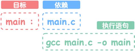 写给初学者的makefile入门指南 知乎