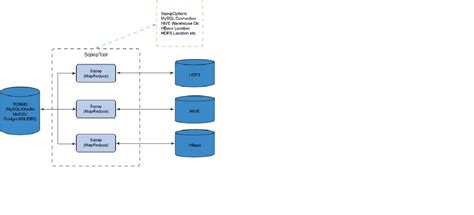 Sqoop Architecture Architecture Map Screenshot Ecosystems