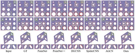 Chbs Net 3d Point Cloud Segmentation Network With Key Feature Guidance