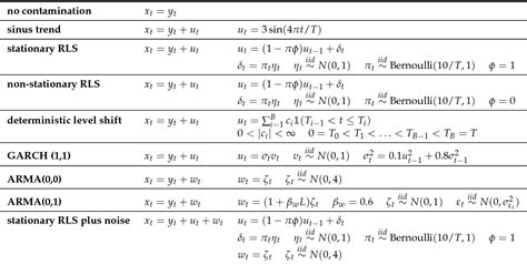 Table 1 From An Overview Of Modified Semiparametric Memory Estimation