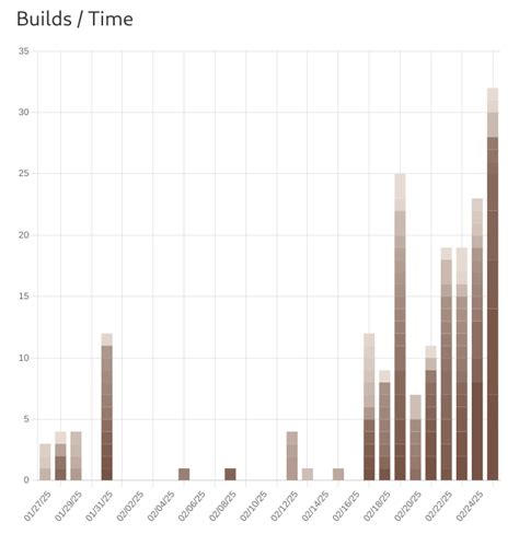 GitHub Enku Gbp Purge A Gentoo Build Publisher Plugin To Purge Old Builds
