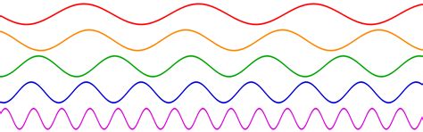 Properties Of Waves Physics 11 Lab Portfolio