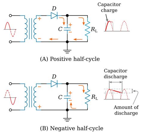 How Does A Filter Capacitor Work At Mike Fahey Blog