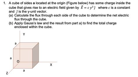 Solved A Cube Of Sides A Located At The Origin Figure Below Has Some