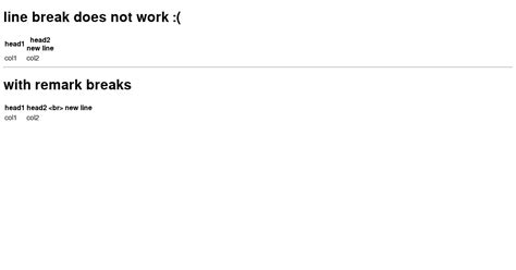 React Markdown Error Codesandbox