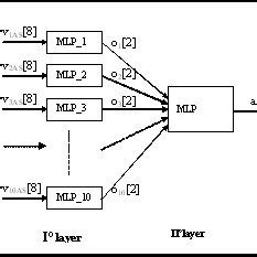 The Architecture Of The Neural System Download Scientific Diagram