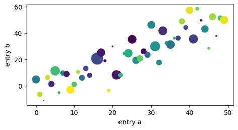 Conceptos Básicos De Visualización De Datos En Matplotlib