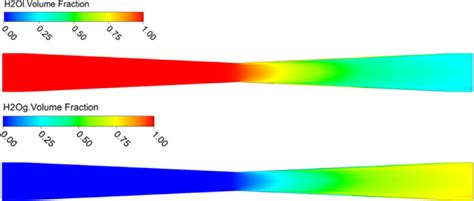 Distribution Of Liquid And Vapour Volume Fractions Download