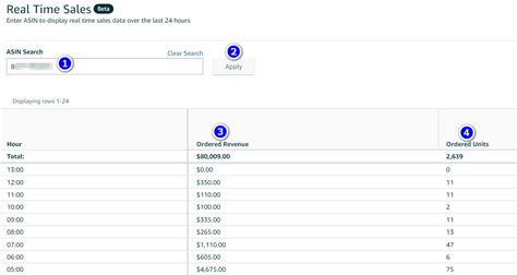 Real Time Sales Monitoring With Amazon Retail Analytics