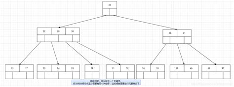数据结构之b树查找、插入、删除详解b数的查找 Csdn博客 数据结构之b树查找、插入、删除详解b数的查找 Csdn博客