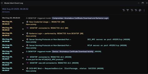Sonicwall Ssl Vpn Devices Targeted By Threat Actors To Distribute Akira Ransomware