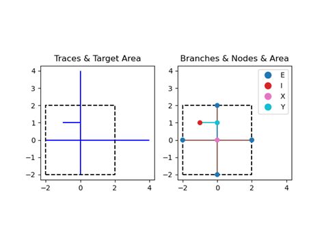 Determining Topological Branches And Nodes — Fractopo 0 8 0 Documentation