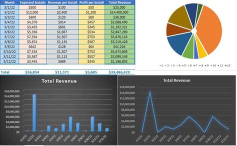 Entry 34 By Marfan080 For Create A Simple Graphical Excel Sheet
