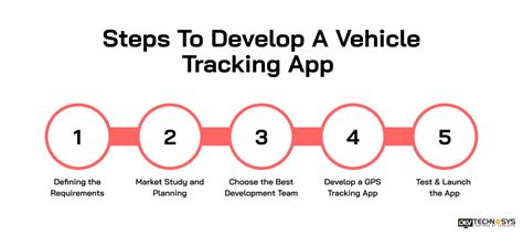 Effortless Steps To Develop A Vehicle Tracking App In 2025